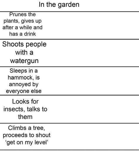 Alignment Chart Meme Template Printable Computer Tools