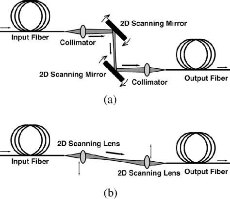 Figure 1 From A Surface Micromachined Optical Scanner Array Using Photoresist Lenses Fabricated