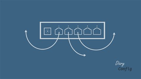 pengertian routing static routing dan dynamic routing diary config