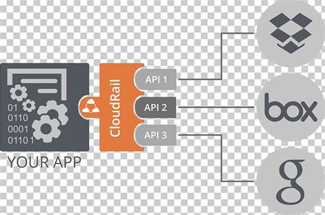 application programming interface cloud storage computer software