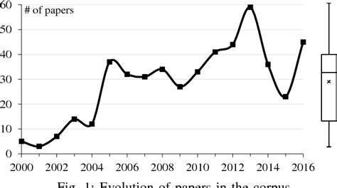 Figure 1 From Survey On Template Based Code Generation Semantic Scholar