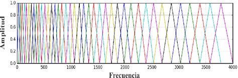 figure 2 from analysis of audio signals using deep learning algorithms