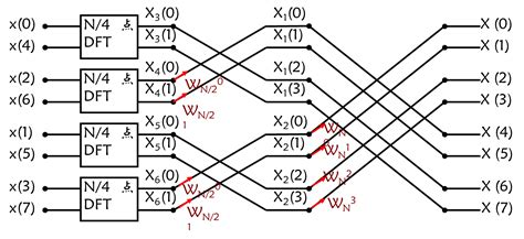 理解与应用快速傅里叶变换fft Csdn博客 理解与应用快速傅里叶变换fft Csdn博客