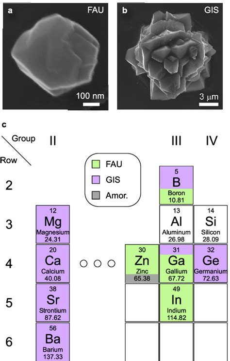 A B Representative Scanning Electron Micrographs Of Zeolites A Fau Download Scientific