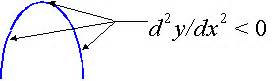 Curve Sketching Using Differentiation