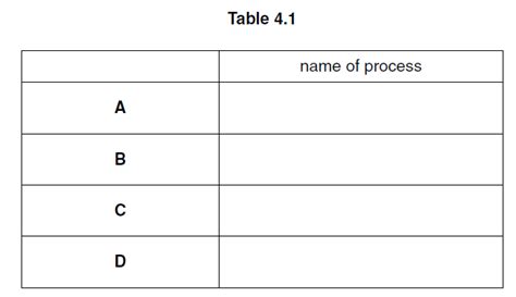 Igcse Biology 0610 19 3 Nutrient Cycles Igcse Style Questions Paper 2