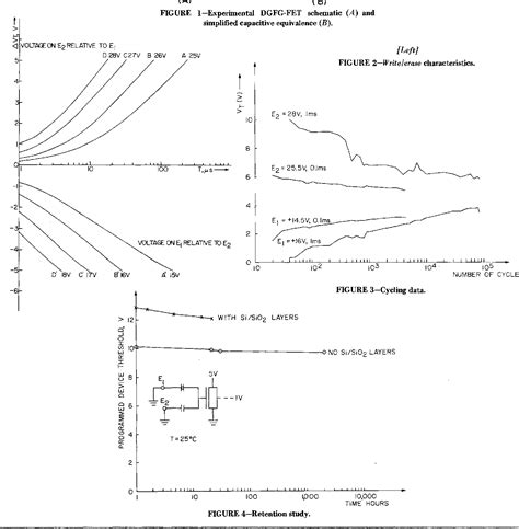 Figure 1 From A Dual Gate Floating Gate Fet Device Semantic Scholar