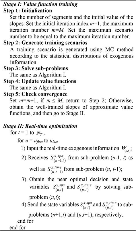 Algorithm 2 Two‐stage Procedure Download Scientific Diagram