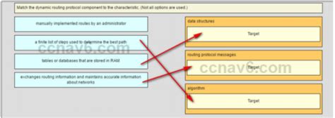 Ccna Chapter 3 Flashcards Quizlet