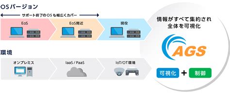 Zero Trust Security And Microsegmentation Security Business Macnica