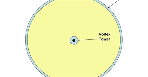 Vortex Tower Vortex Tower With Mirrors To Focus Sun S Energy