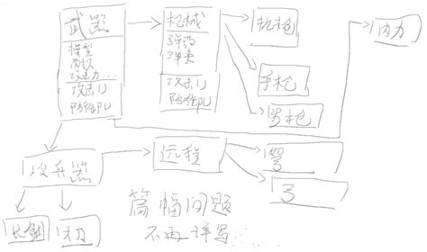 再次回顾:继承 落格博客 再次回顾:继承 落格博客