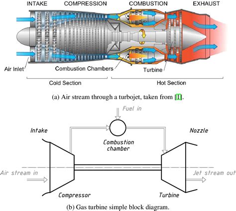 Figure 2 2 From Pseudo Euler Lagrange And Piecewise Affine Control Applied To Surge And Stall In