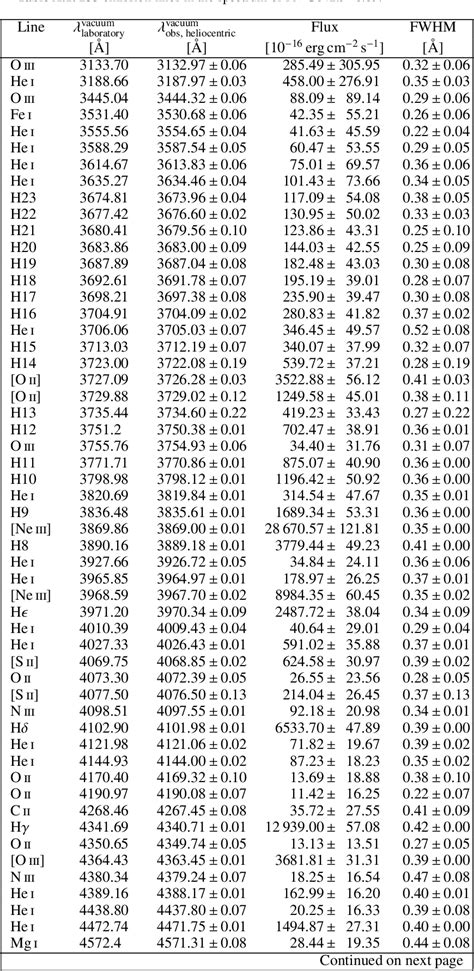 Figure 1 From Euclid Preparation Xxvii A Uv Nir Spectral Atlas Of Compact Planetary Nebulae