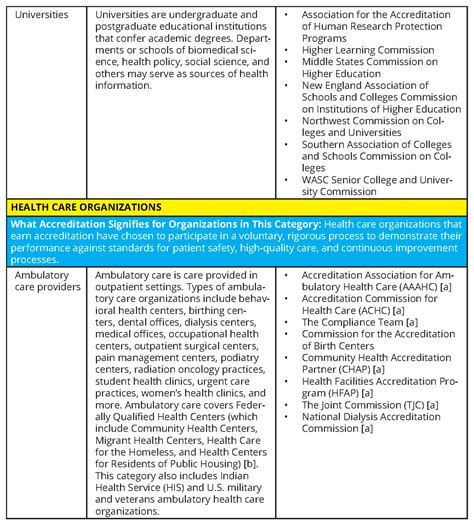 Identifying Credible Sources Of Health Information In Social Media Principles And Attributes Nam
