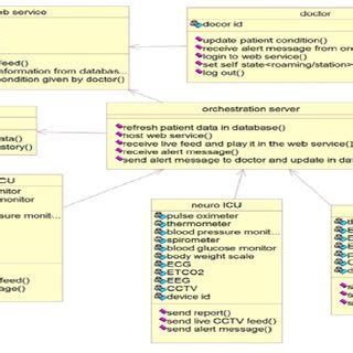 Database Using MySql Download Scientific Diagram