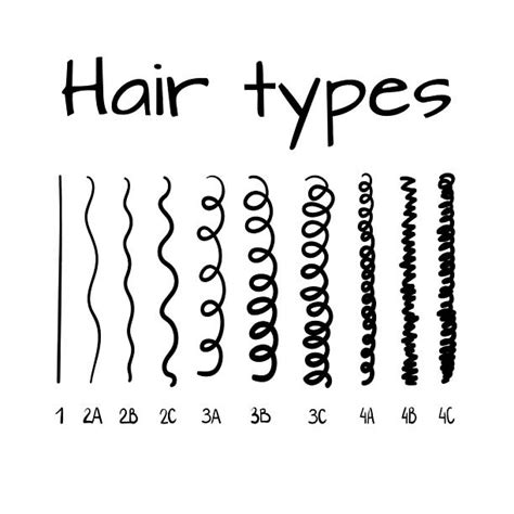 Hair Texture Chart Men