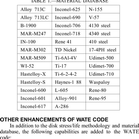Sensor Fault Detection Isolation Using Bank Of Kalman Filters Download Scientific Diagram