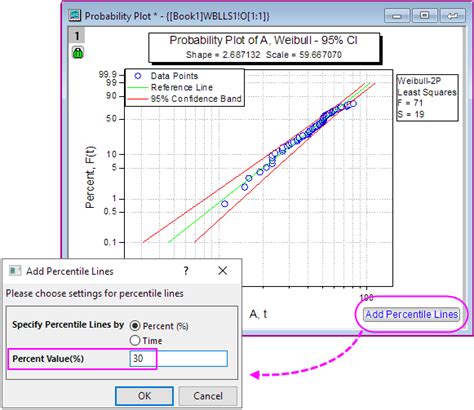 help online apps weibull fit with least squares method