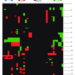 Unsupervised Cluster Analysis Download Scientific Diagram