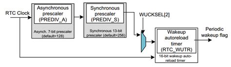 Wiki Real Time Clock Rtc