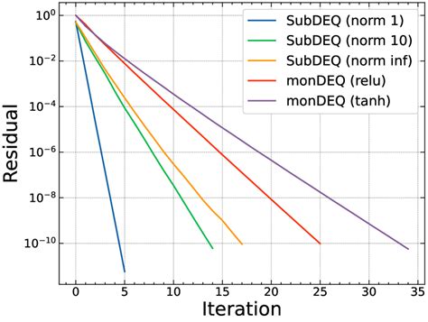 Positive Concave Deep Equilibrium Models Ai Research Paper Details