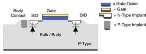 How Does A MOSFET Work Basic Understanding Types And Applications PCB COPY