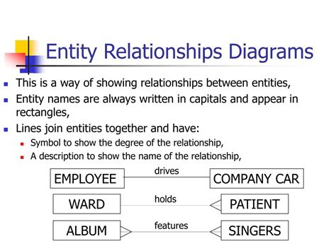 PPT G Lecture ERD Diagrams Entity Relationship Diagrams PowerPoint Presentation ID
