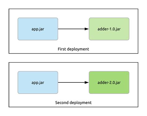 Maintaining Compatibility In Kotlin Libraries
