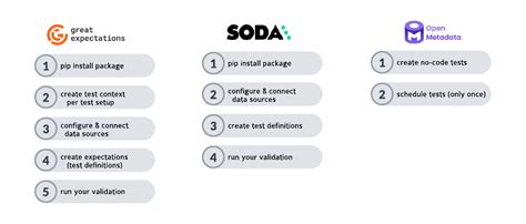 simple easy and efficient data quality with openmetadata