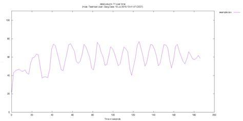 Github Dos Groupdstat Tools Tools To Record And Analyze Worker