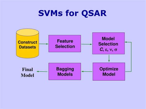 ppt introduction support vector regression qsar problems and data