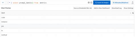 Syntax And Limits Of Query And Analysis On Metric Data Simple Log Service Alibaba Cloud