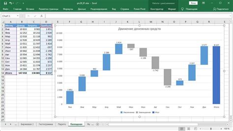 Как сделать каскадную диаграмму в Excel построение диаграмм