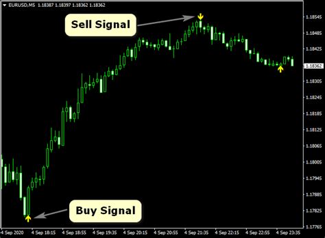 Bb Alert Arrows Forex Mt4 Indicator