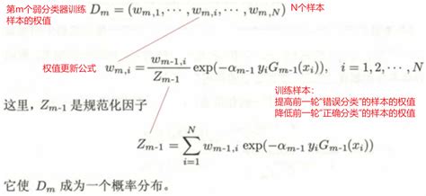 集成学习系列Boosting之Adaboost Adaptive Boosting自适应Boosting 知乎