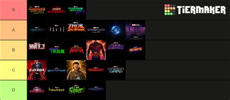Upcoming Mcu Projects Tier List Community Rankings Tiermaker