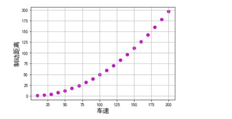 Matplotlib绘制直方图，饼图，散点图，气泡图，箱型图，雷达图matplotlib 气泡图 Csdn博客