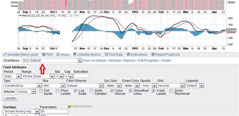Why Do Annotations Move On My Charts After The Charts Are Saved — Scan