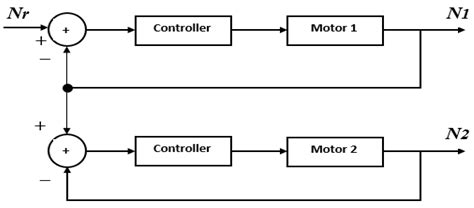 actuators free full text speed control of a multi motor system