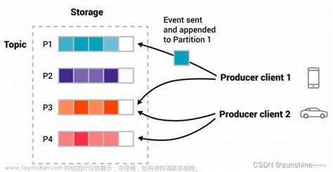【学习笔记】java——消息队列kafka Toy模板网 【学习笔记】java——消息队列kafka Toy模板网