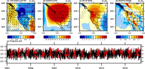 Composite Of A 10m Wind Vector In M S⁻¹ And 2m Relative Humidity