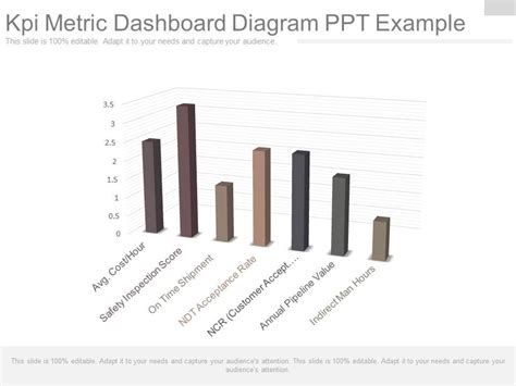 Kpi Metric Dashboard Diagram Ppt Example