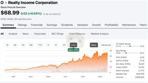 미국주식 월배당주 리얼티인컴 투자하는 3가지 이유