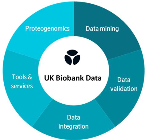 Olink Technical Webinars