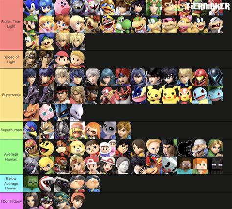 Tier List Ranking Characters By Canon Speed (Tiers Are Not Ordered) : r/supersmashbros