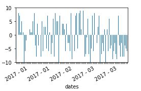 Python Datetime X Axis Matplotlib Labels Causing Uncontrolled Overlap Stack Overflow