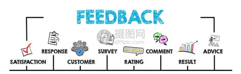 反馈概念带有关键词插画图片下载 正版图片402379625 摄图网