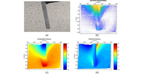 Piv Evaluation Of A Monotonic Test A Last Image Of The Test Series