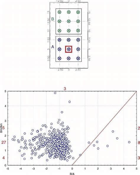Diagram Of The Method Used To Prove That Cutoff Lows Are Truly Cut Off Download Scientific